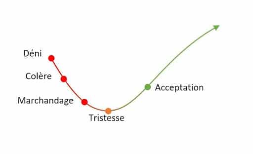 Vers un changement de paradigme